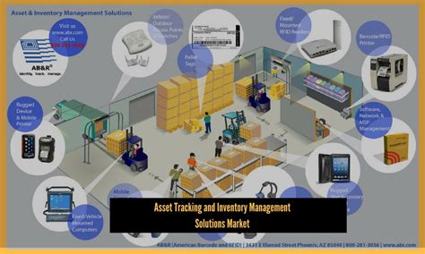Asset Tracking Solution At ₹ 40000pack In Chennai Id 19056097355