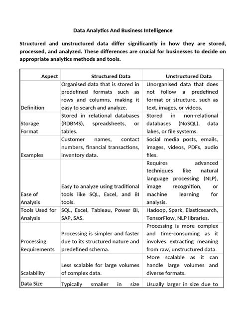 Data Analytics And Business Intelligence Notes Pdf Analytics Data