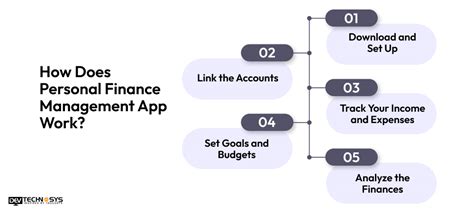 Build A Personal Finance Management App