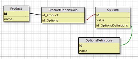 Php Symfony Dynamic Forms With Ajax Stack Overflow