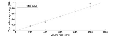 Simulated Correlation Download Scientific Diagram