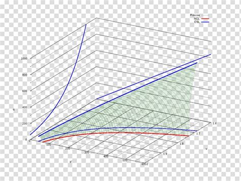 Gnuplot Clipart Free Cliparts Download Images On Clipground