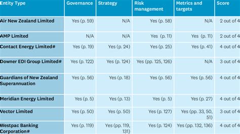 Inclusion Of The Four Key Themes Within The Tcfd Recommendations Download Scientific Diagram