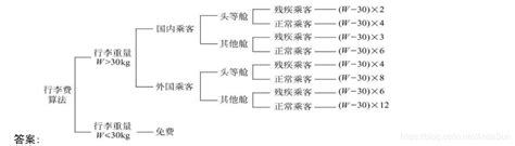 软件工程导论大题软件工程导论 大题 Csdn博客