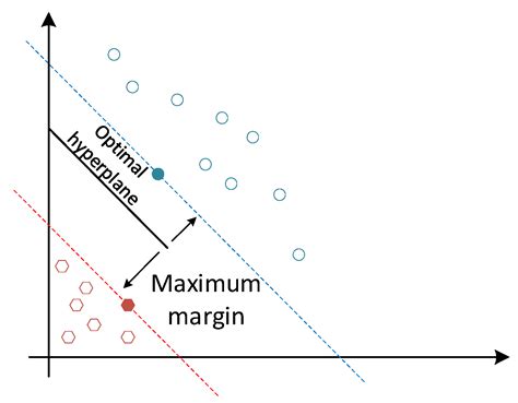 Open Circuit Fault Detection In A Multilevel Inverter Using Sub Band