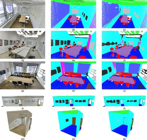 Figure 1 From 3d Point Cloud Semantic Segmentation System Based On Lightweight Fpconv Semantic