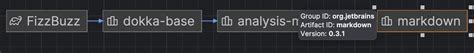 Gradle 依赖项 Intellij Idea 文档