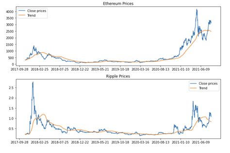 基于混合lstm Garch模型的前三大加密货币分析和波动性预测研究（python代码实现） Csdn博客