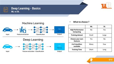 Deep Learning PPT