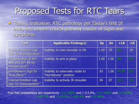 Ppt A Proposed Evidence Based Shoulder Special Testing Examination Algorithm Adaptation Of A