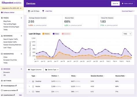 How To Use The Devices Report Independent Analytics