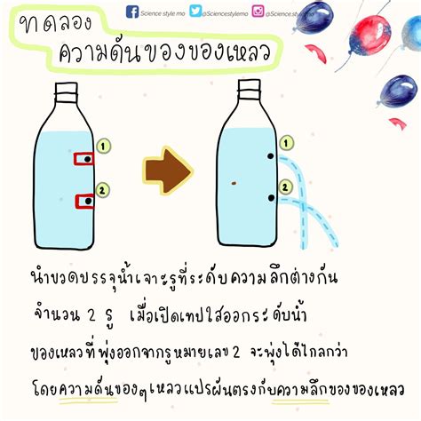 แรงดันของของเหลว