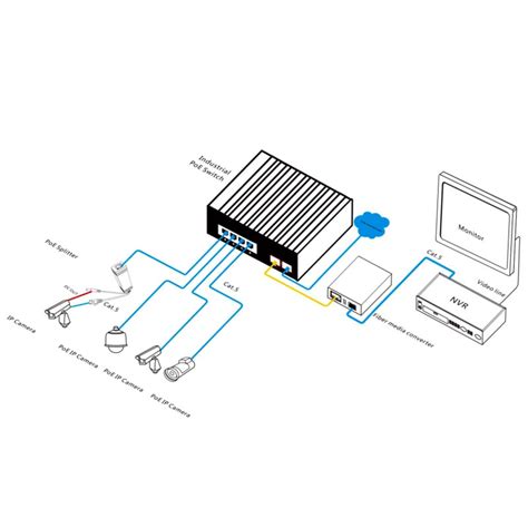 Industrial Ethernet Network Switch 10 100m Signal Vicedeal