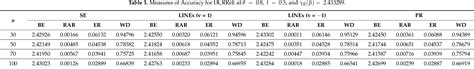 Table 1 From Bayesian Analysis Of Dynamic Cumulative Residual Entropy For Lindley Distribution