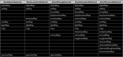 R3freact Three Fiber Material Texture Mapping