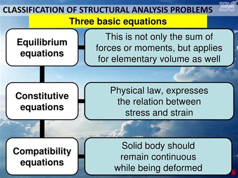 Ppt Lecture 6 Classification Of Structural Analysis Problems Statical Determinacy Powerpoint
