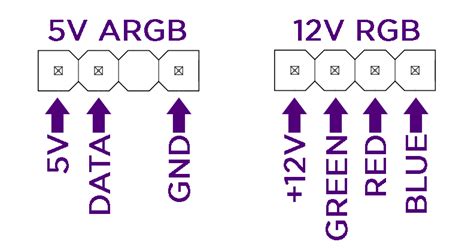 How Do I Control 5v Argb And 12v Rgb Devices On My Nzxt Motherboard Nzxt Support Center
