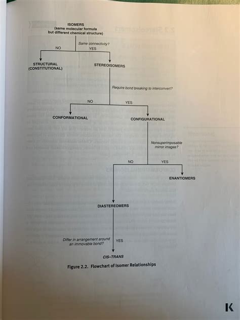 Isomers 2 Diagram Quizlet