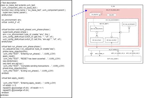 0212 Uvm Testbench 작성 Uvm Testbench 작성