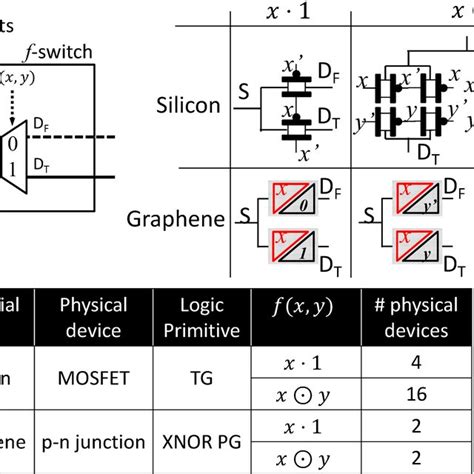 A TSPC Flip Flop B E TSPC Flip Flop Download Scientific Diagram