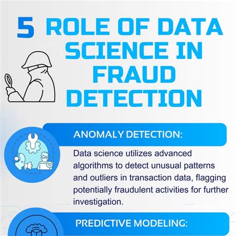 5 Role Of Data Science In Fraud Detection Pdf Technology Industry