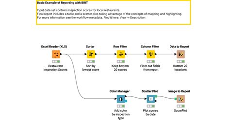 Basic Example Of Reporting With Birt Knime Community Hub