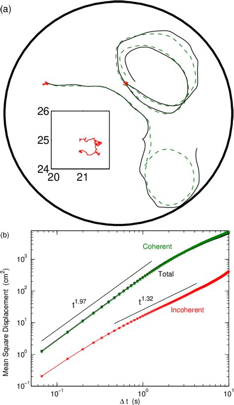 Figure 10 From Extraction Of Coherent Structures In A Rotating