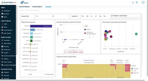 Accounting Automation And Analytics For Smbs Raptech