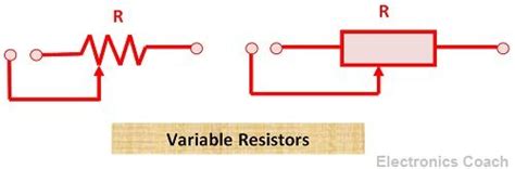 What Is Resistor Fixed Resistors And Variable Resistors Electronics Coach