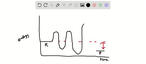 Solvedreactants A And B Can React By Two Different Pathways Pathway Is Thermodynamically