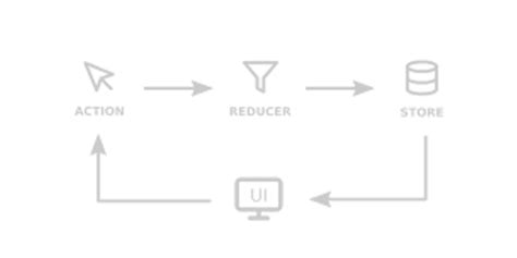 How To Add Redux Toolkit To A React Redux Application ⚛️ Dev Community