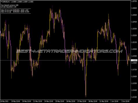 Value Charts Indicator Top MT Indicators Mq Ex Best MetaTrader Indicators Com