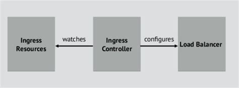 Comparing Sqs And Kafka Understanding The Differences By Ekta Garg