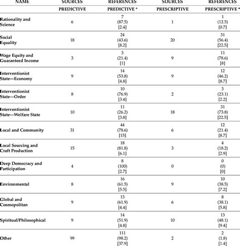 nodes and number of references derived from sources nvivo download scientific diagram