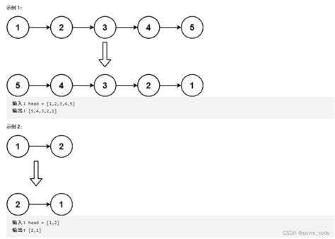 力扣206 反转链表力扣反转链表js Csdn博客