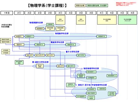 物理学のススメ【adc2019 37日目】 東京工業大学デジタル創作同好会trap