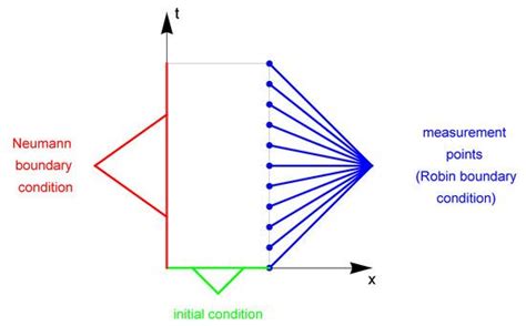 Sensors Mdpi On Linkedin Comparison Of Heuristic Algorithms In Identification Of Parameters Of