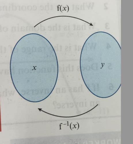 2 3 Inverse Functions Karteikarten Quizlet