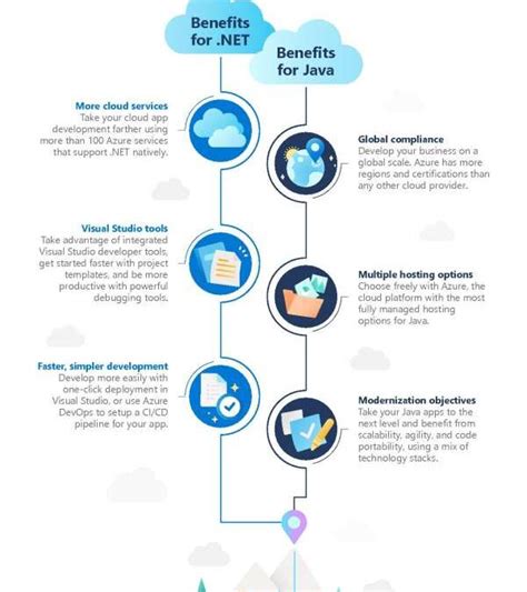 develop your own path on microsoft azure destek business it specialists gta