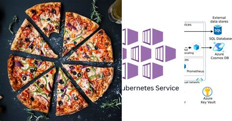 List Docker E Kubernetes Curated By Janderson De Souza Campêlo Medium