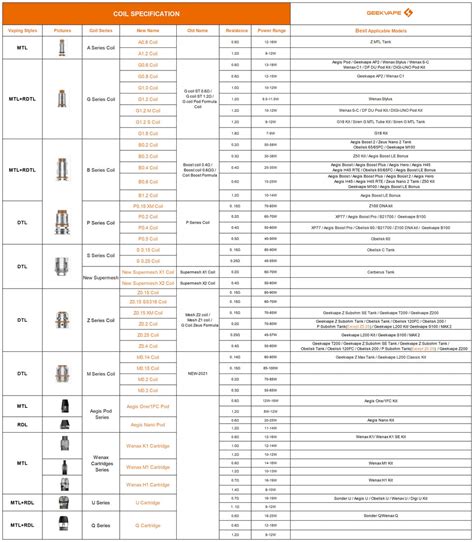 Geekvape Coil Guide Subtotal Your Ultimate Coil Selection For Enhanc