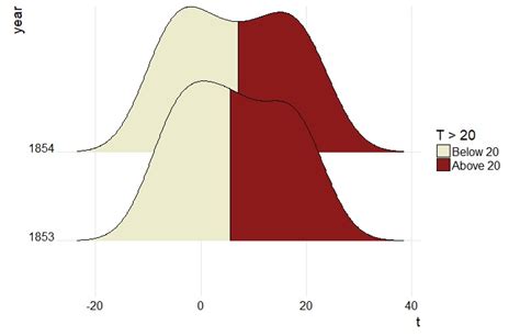 R How Shade Area Under Ggridges Curve Stack Overflow