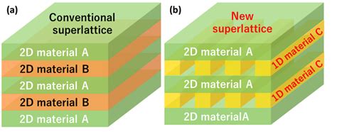 Fig 2 Image Eurekalert Science News Releases Fig 2 Image Eurekalert Science News Releases