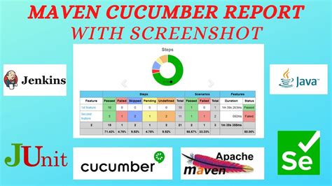 Cucumber HTML Report Using Maven Cucumber Report Plugin YouTube