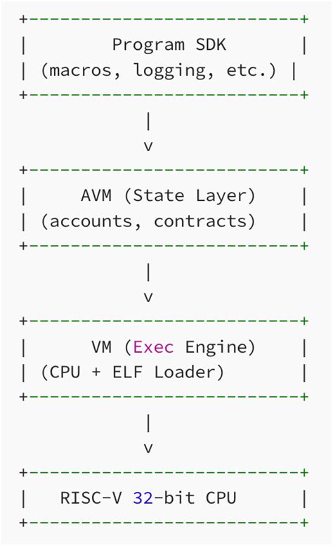 🚀 Building Apis In Rust With Axum A Beginners Guide By Jenifer