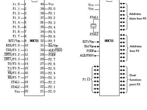 8051 Microcontroller History Architecture Applications And Features