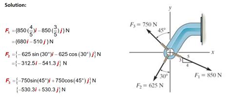 Solved Find The Magnitude And Angle Of The Resultant Chegg