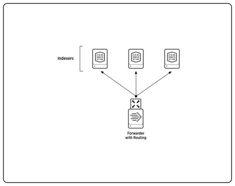 Forwarder Deployment Topologies Splunk Documentation