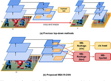 figure 1 from multi scale aggregation r cnn for 2d multi person pose