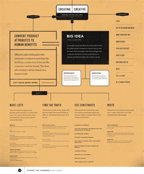 8 Must Have Cheat Sheets For Web Designers And Developers Artofit